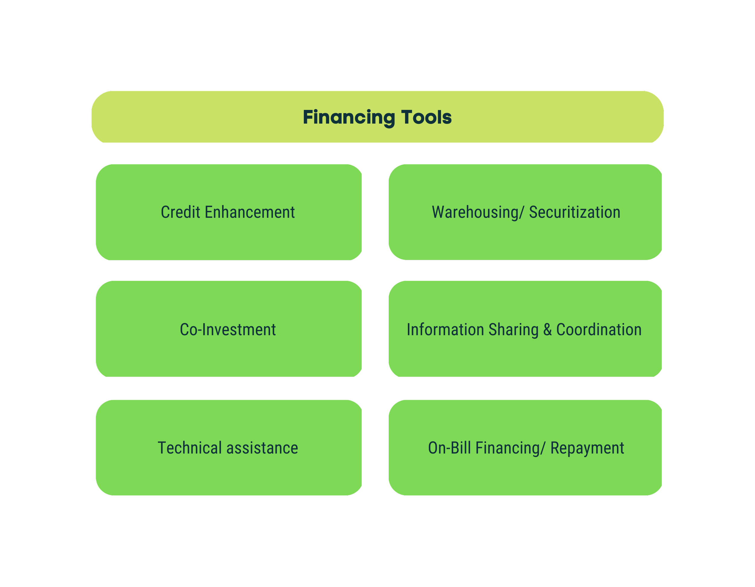 Building a Green Market — Green Bank Movement