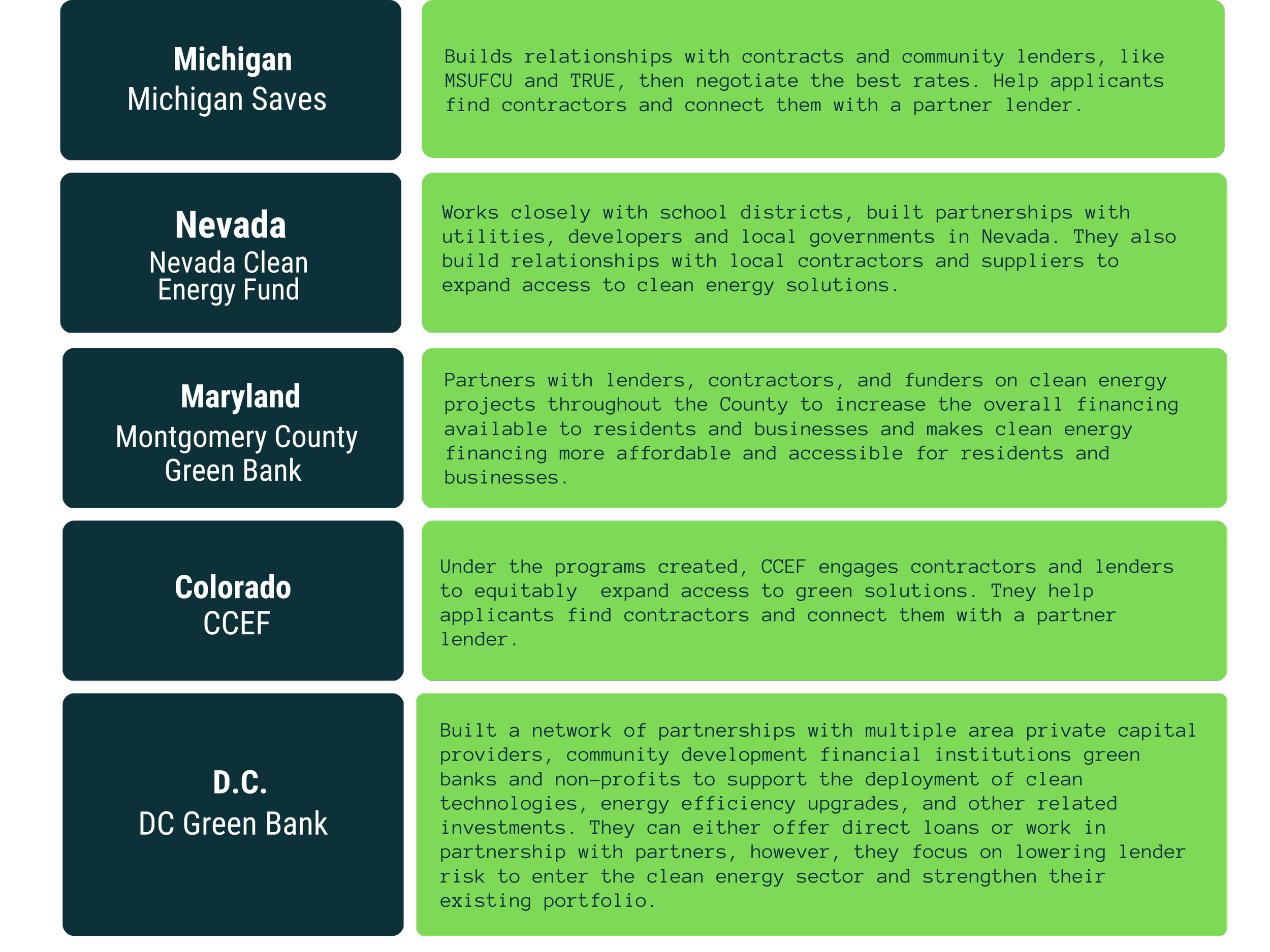 Filling Gaps by Building Bridges — Green Bank Movement