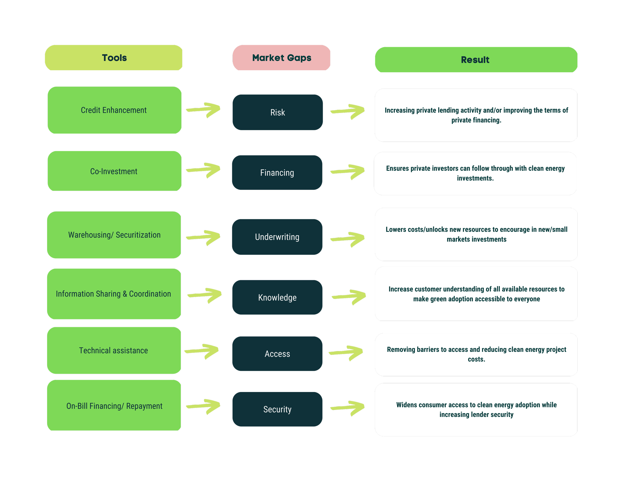 Building a Green Market — Green Bank Movement
