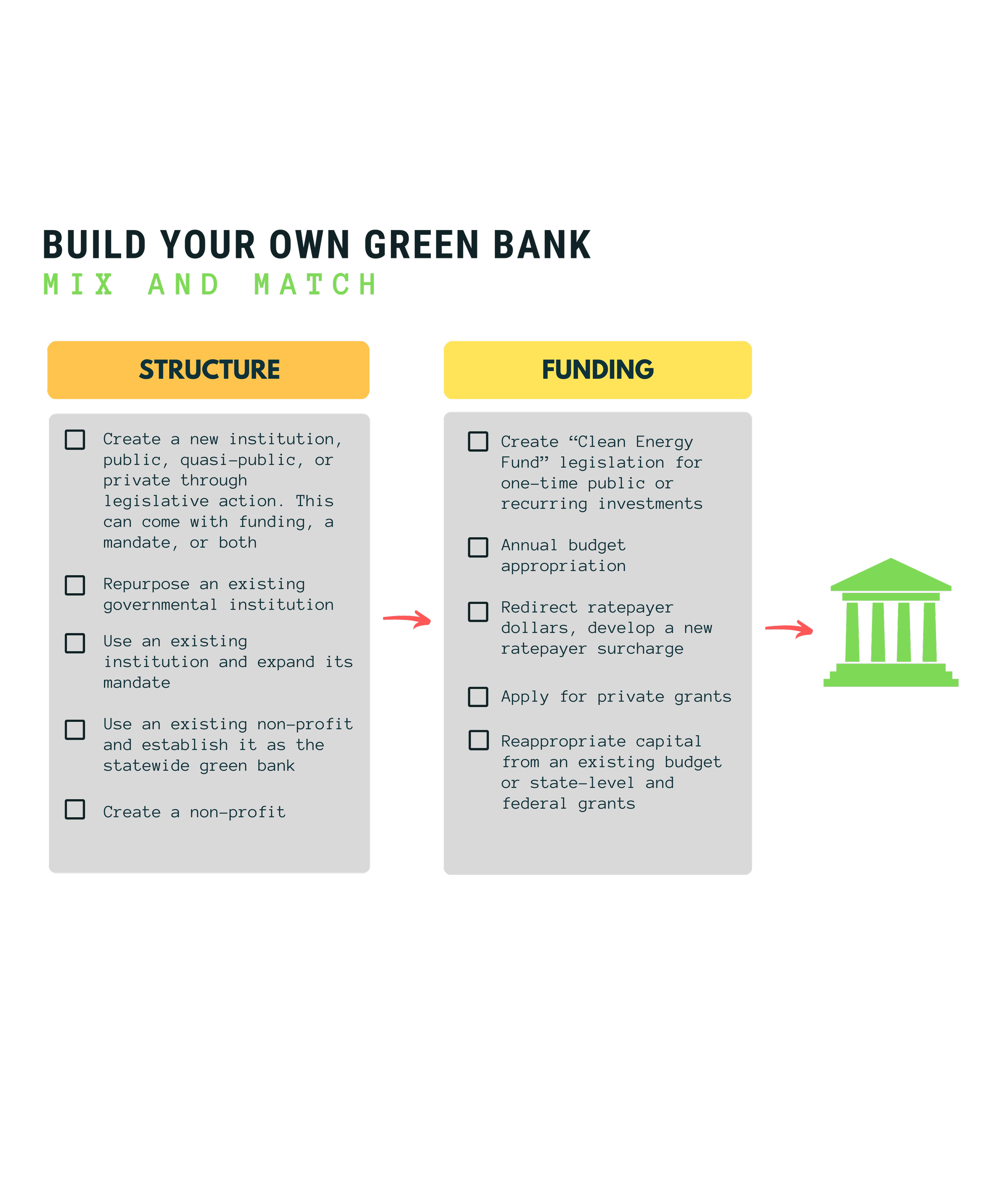 Creating a Green Bank — Green Bank Movement