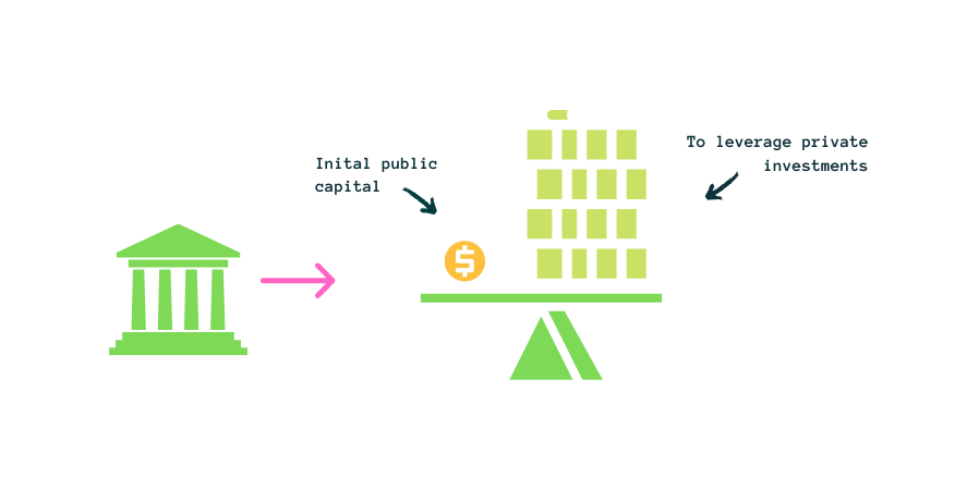 What's a green bank? — Green Bank Movement