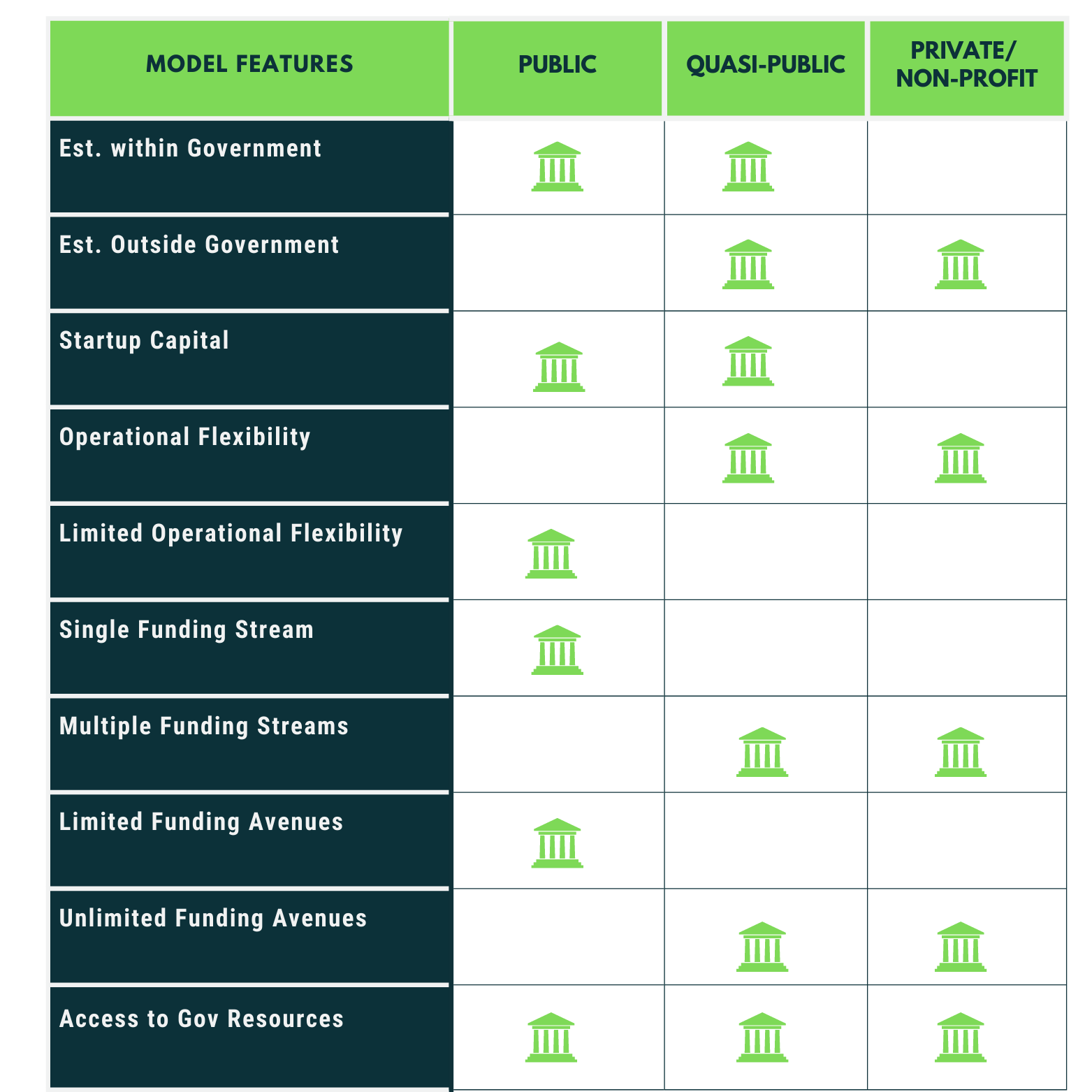 Flexible Approach to Implementation — Green Bank Movement