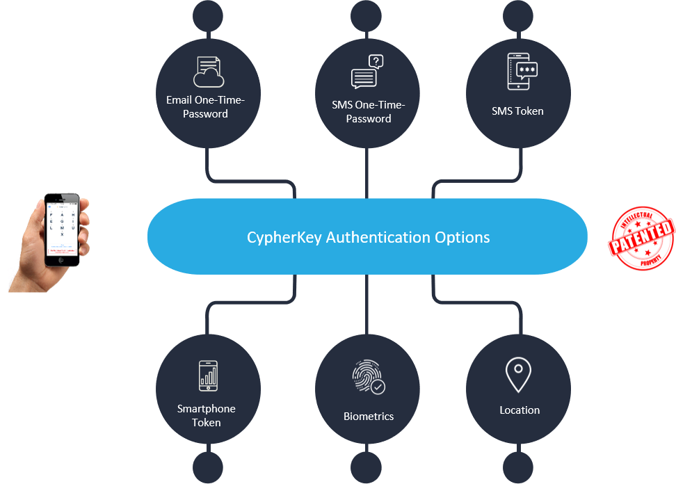 Datasec Solutions | Security, Workflow and Communication for edge devices