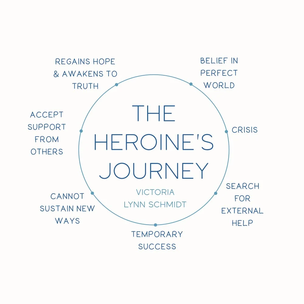 The Heroine’s Journey vs. The Hero’s Journey — Alchemy of Thought