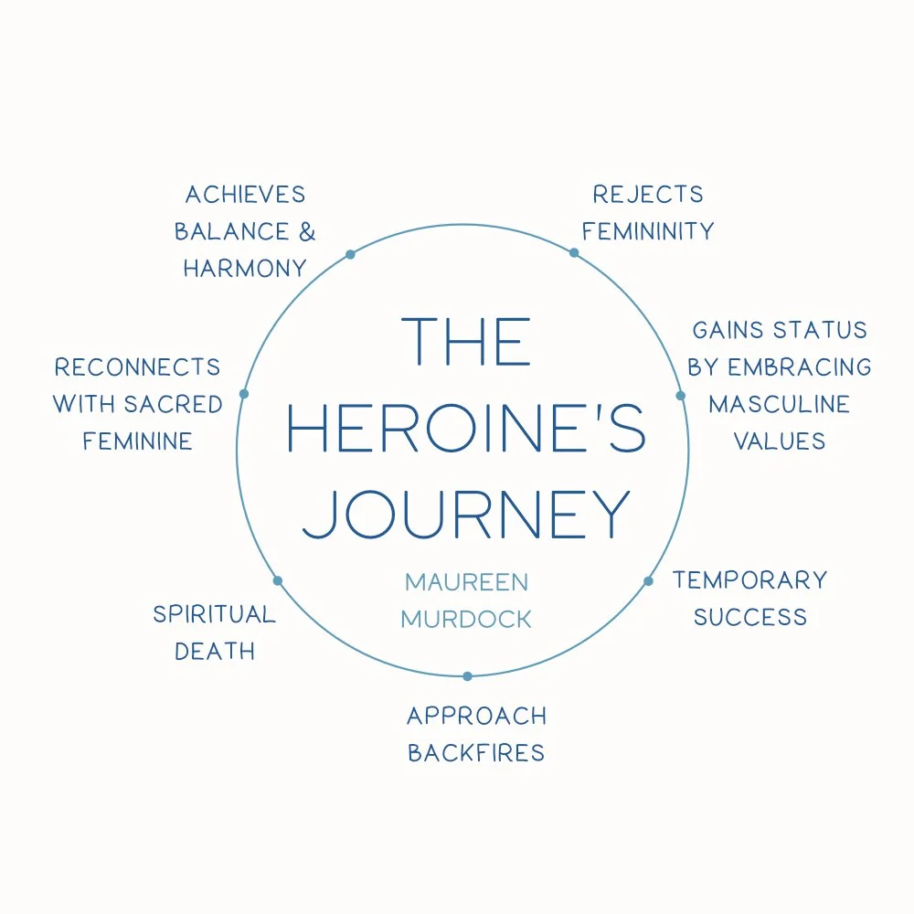 The Heroine’s Journey vs. The Hero’s Journey — Alchemy of Thought