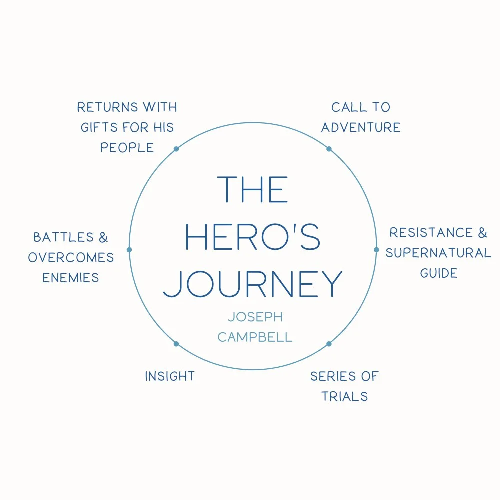 The Heroine’s Journey vs. The Hero’s Journey — Alchemy of Thought