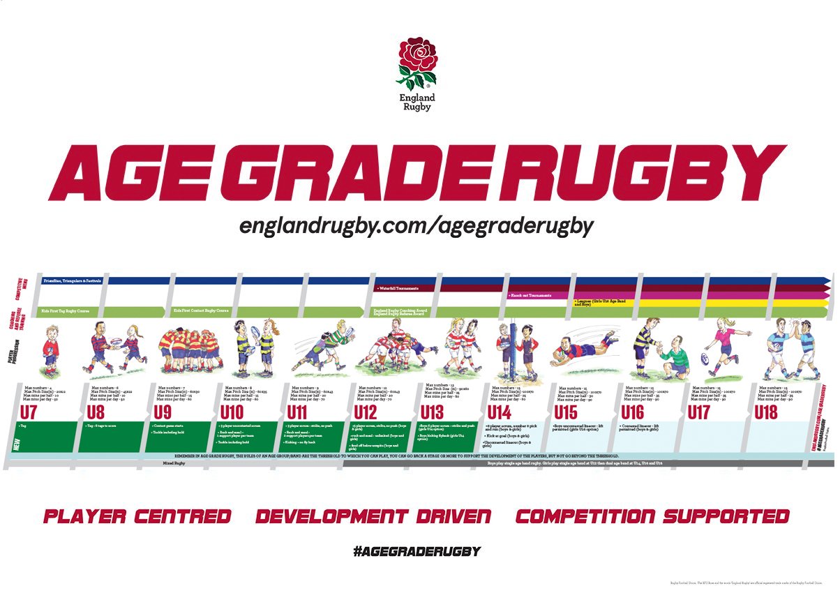 Age Grade Rugby — England Rugby Schools Age Grade Rugby — England Rugby Schools
