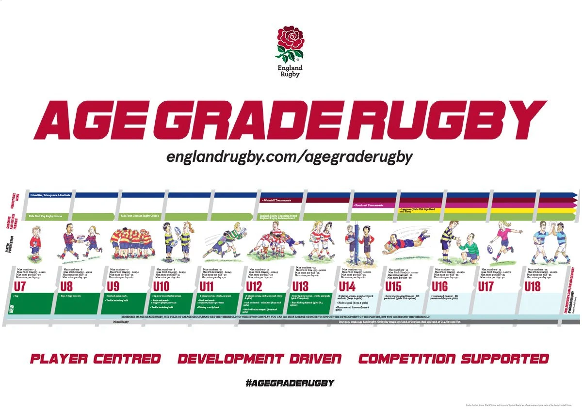 Rugby League Age Group Rules At Isabel Yazzie Blog Rugby League Age Group Rules At Isabel Yazzie Blog