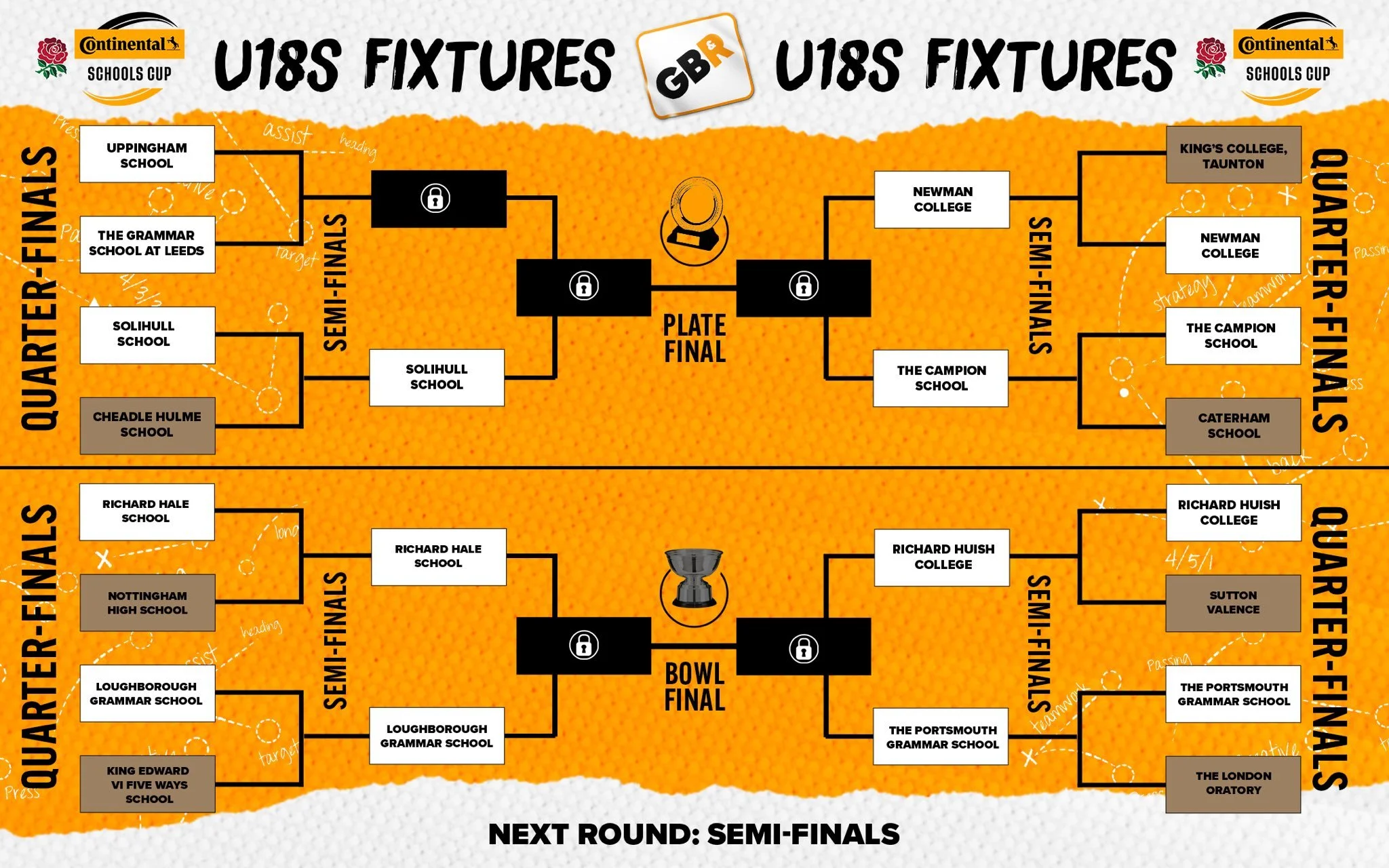 Continental Tyres Schools Cup — England Rugby Schools
