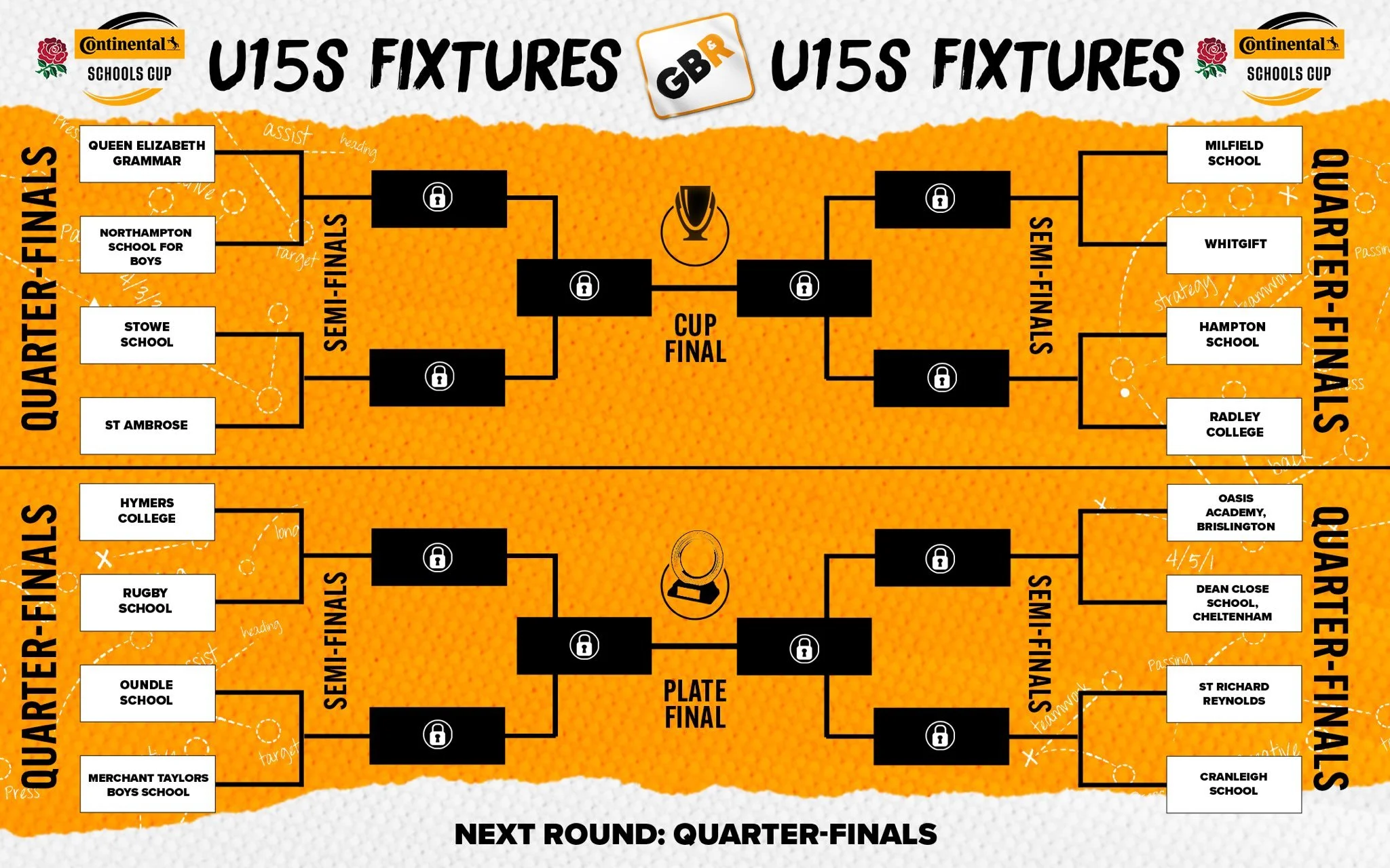 Continental Tyres Schools Cup — England Rugby Schools