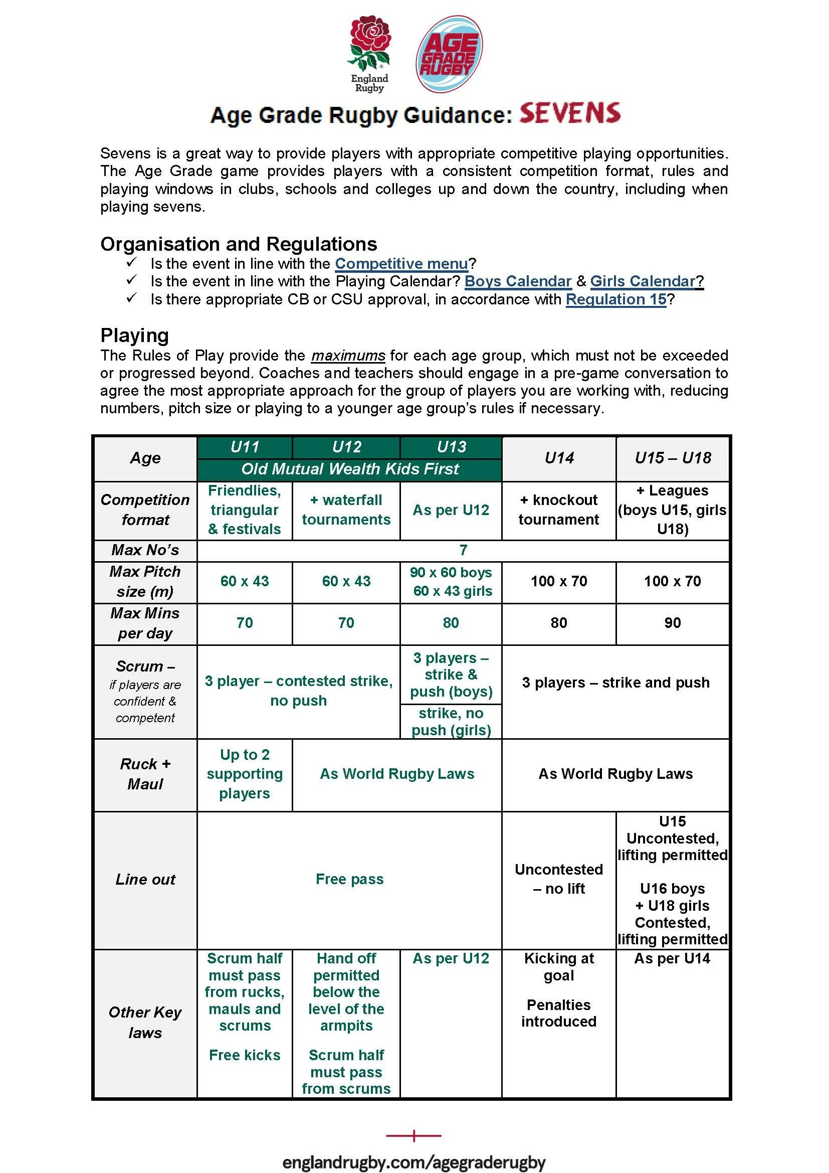School Competitions — England Rugby Schools