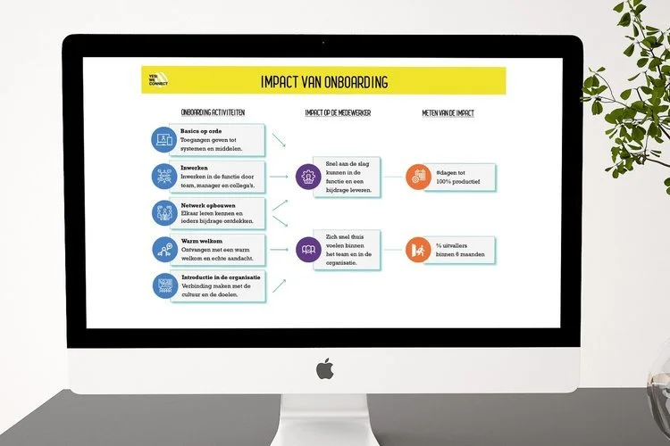 Laat je inspireren voor jullie Onboarding — YWC