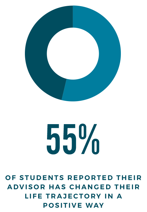 Our Impact | rootEd Alliance