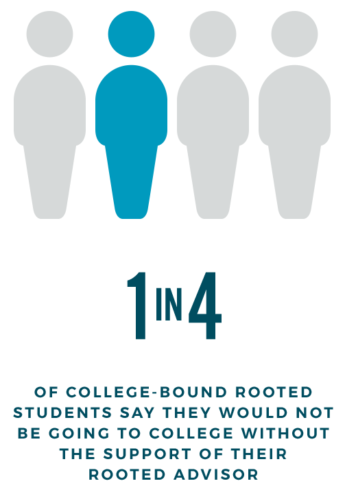 Our Impact | rootEd Alliance