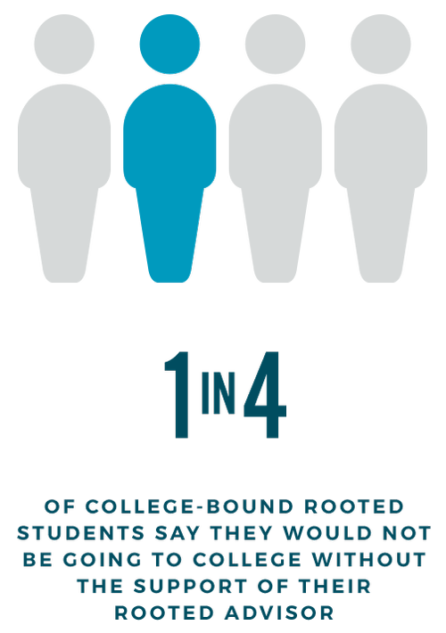 Our Impact | rootEd Alliance