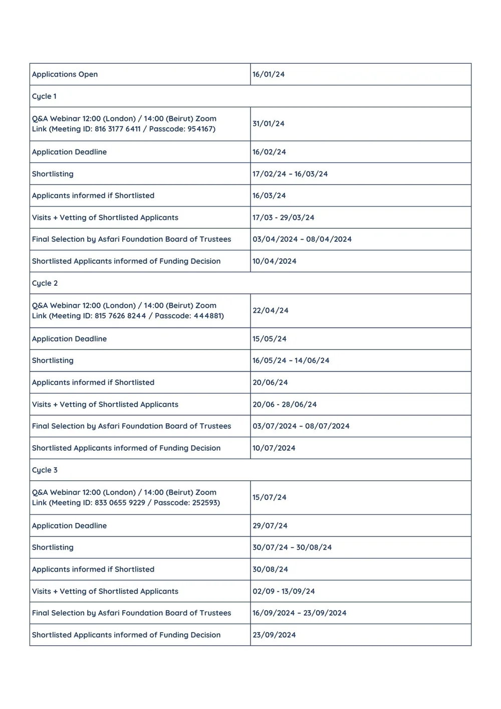 Performance Excellence Grants — The Asfari Foundation