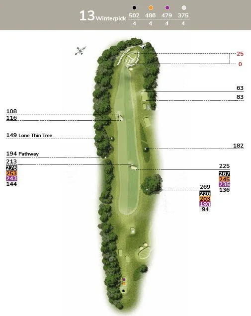 Courses Information - Waterfall Course | Mannings Heath Golf Club