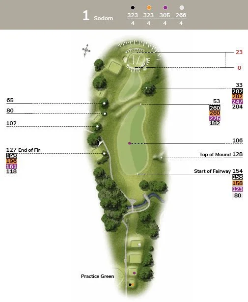Courses Information - Waterfall Course | Mannings Heath Golf Club