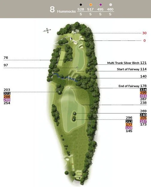 Courses Information - Waterfall Course | Mannings Heath Golf Club