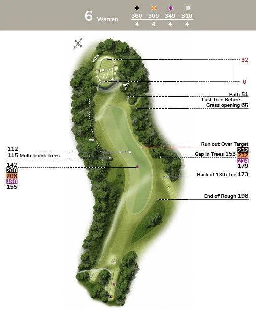 Waterfall Golf Course | Hole by Hole Tour | Mannings Heath Golf Club