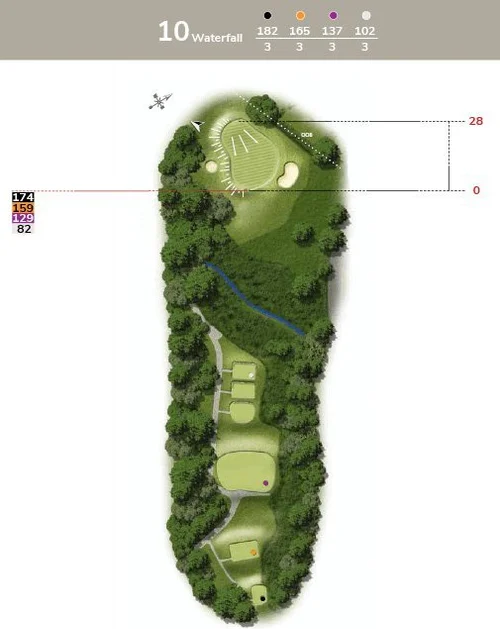 Courses Information - Waterfall Course | Mannings Heath Golf Club