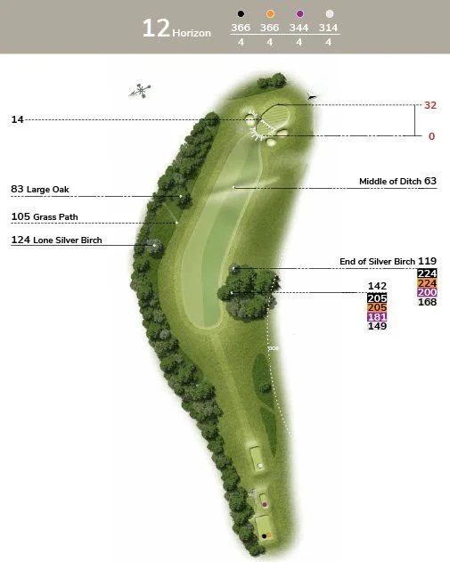 Courses Information - Waterfall Course | Mannings Heath Golf Club