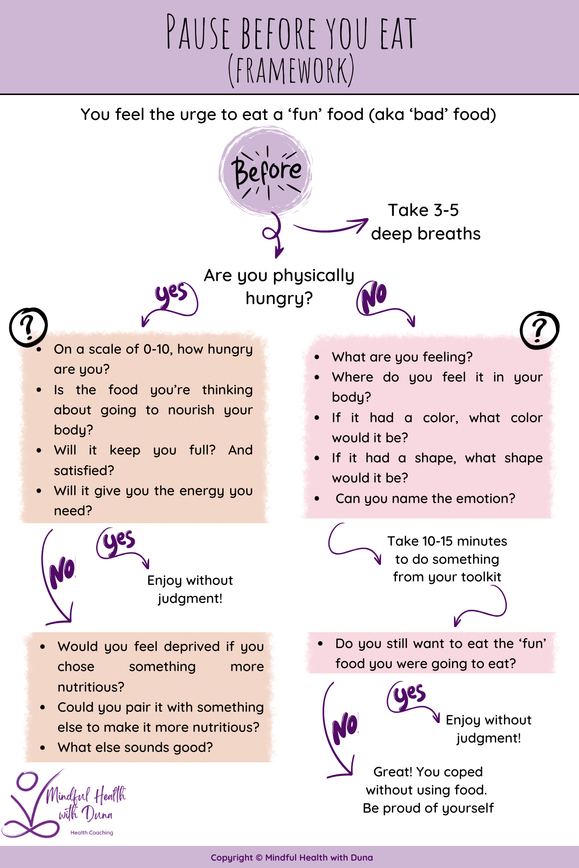 Pause before you eat (framework) — Mindful Health with Duna