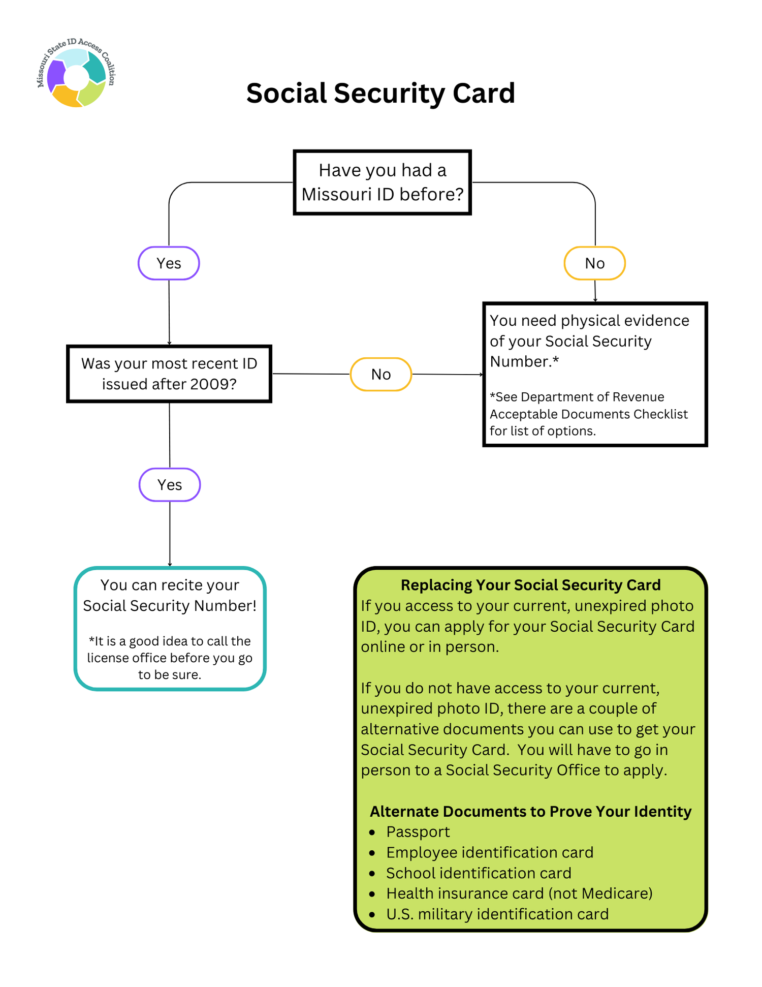 Get Help with Missouri Photo ID and Birth Certificate — Missouri State ...