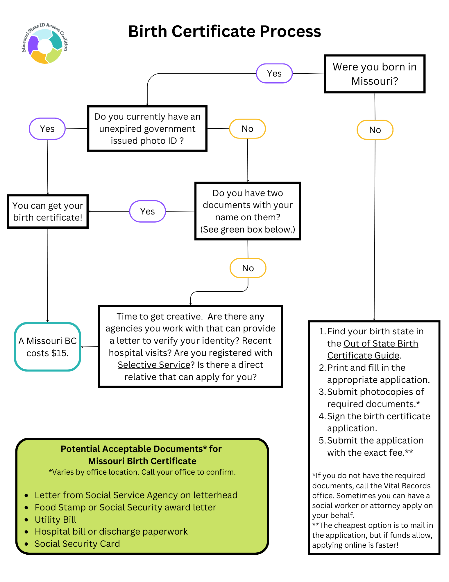 Electronic Binder — Missouri State ID Access Coalition