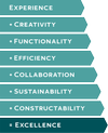 Material Design Architects