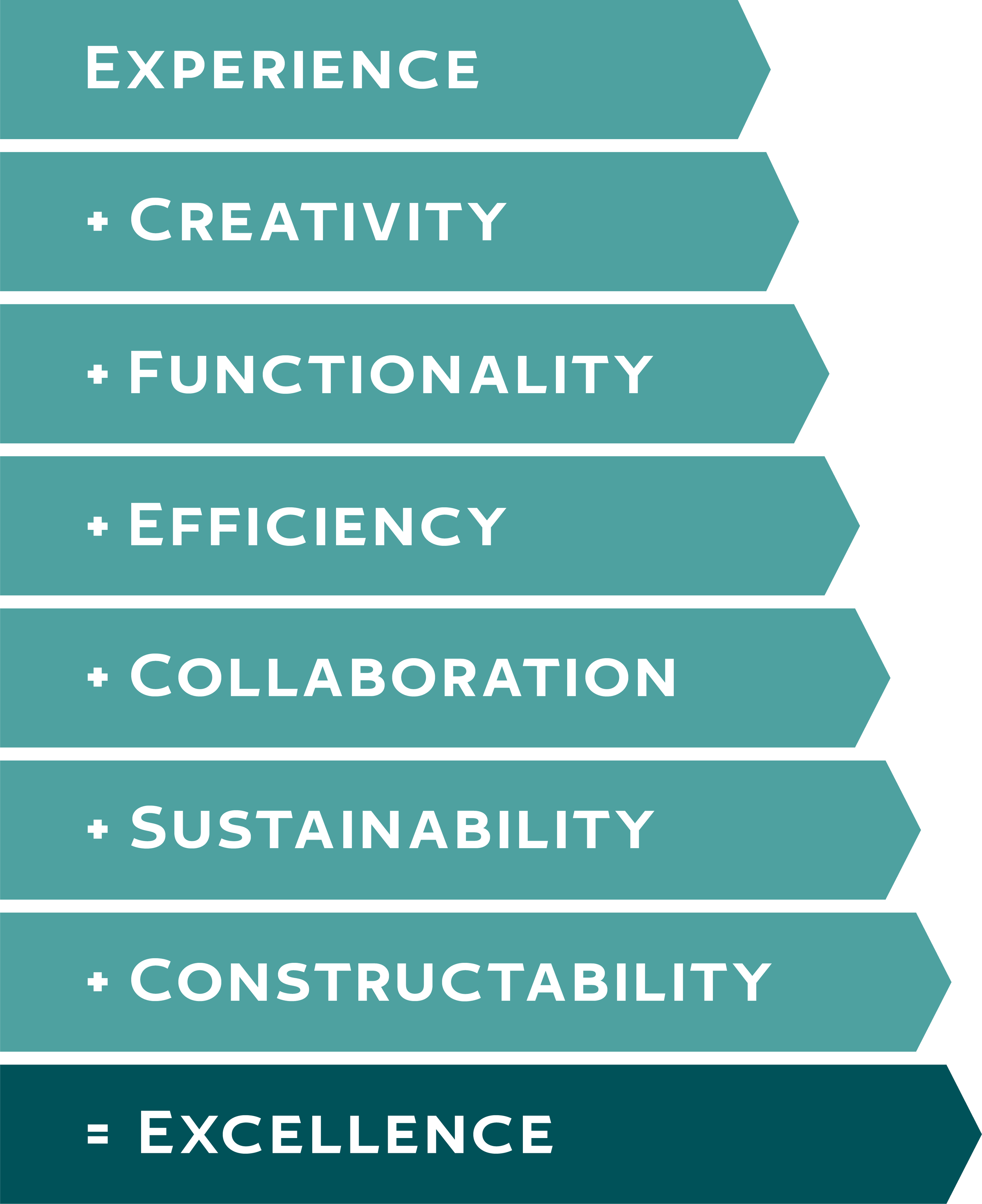 Material Design Architects