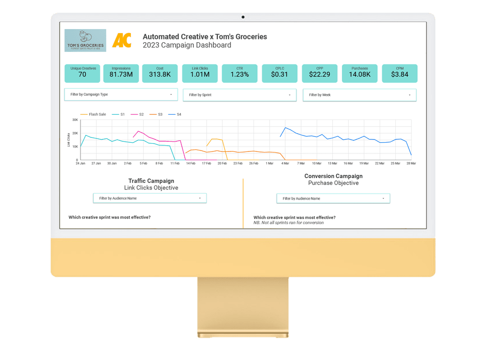 Automated Creative - AI driven ads for social and display