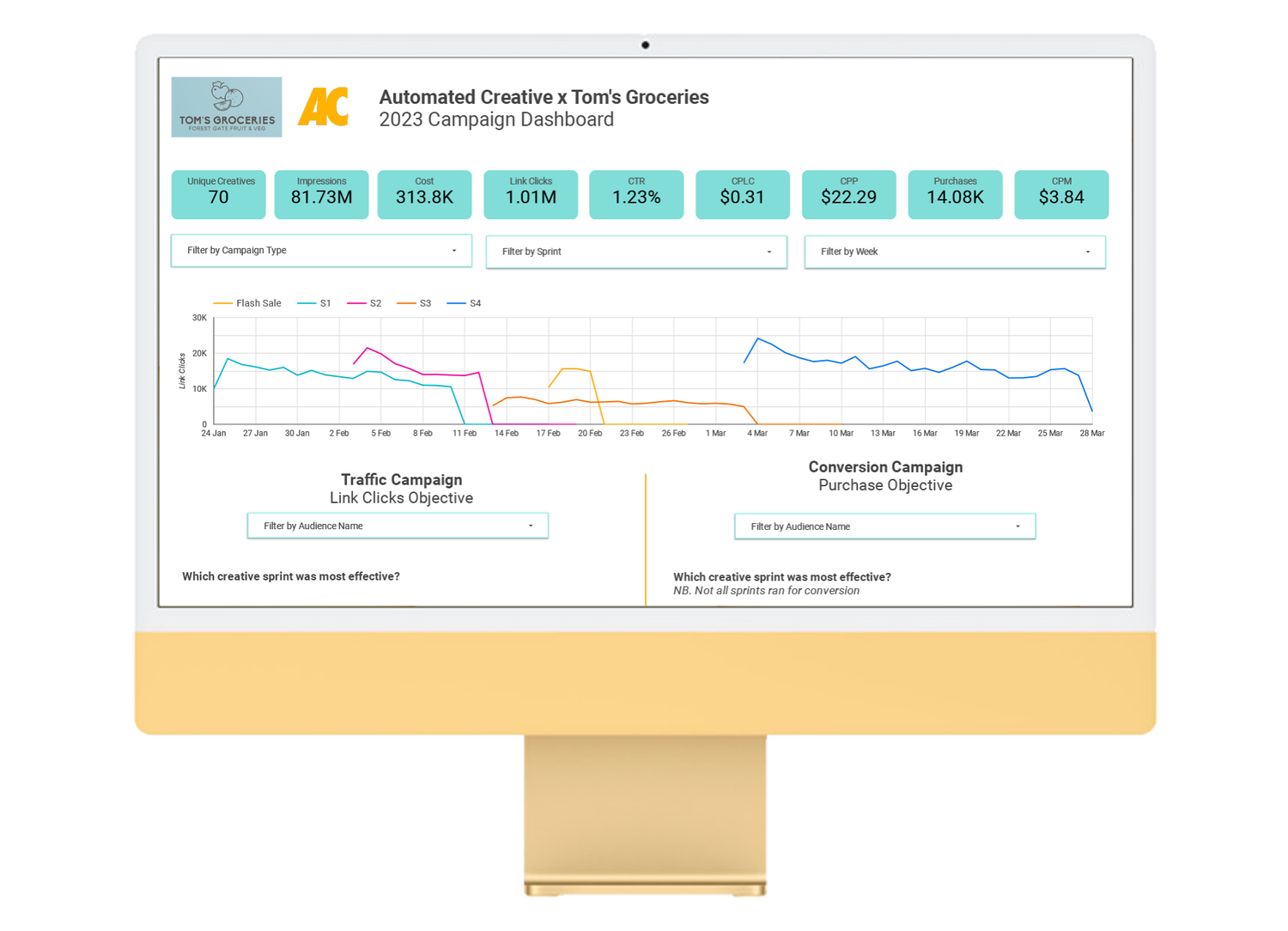 Automated Creative - AI driven ads for social and display