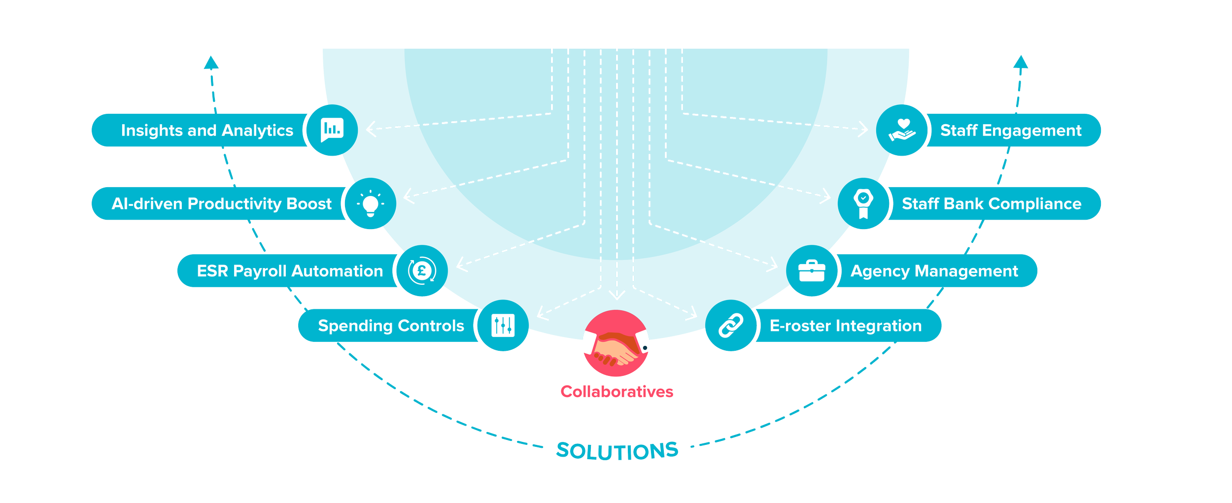 Locum's Nest | Your total workforce solution