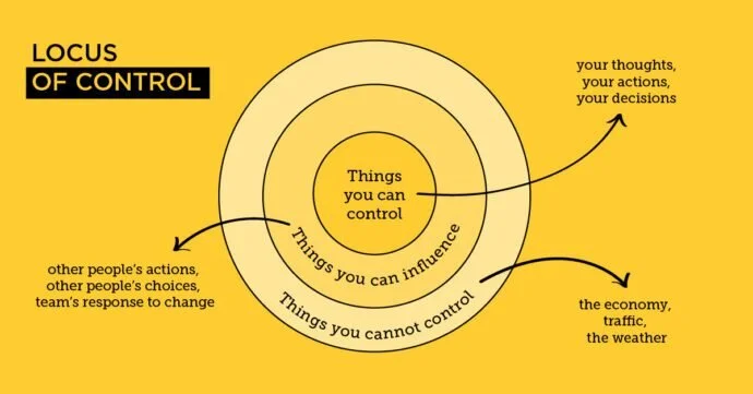 Anchored Mind Counseling + Nutrition