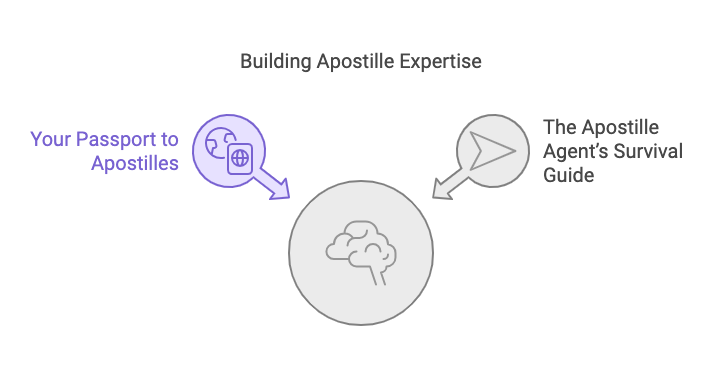 Beginner's Guide to Apostille Services: Step-by-Step Process & Expert ...