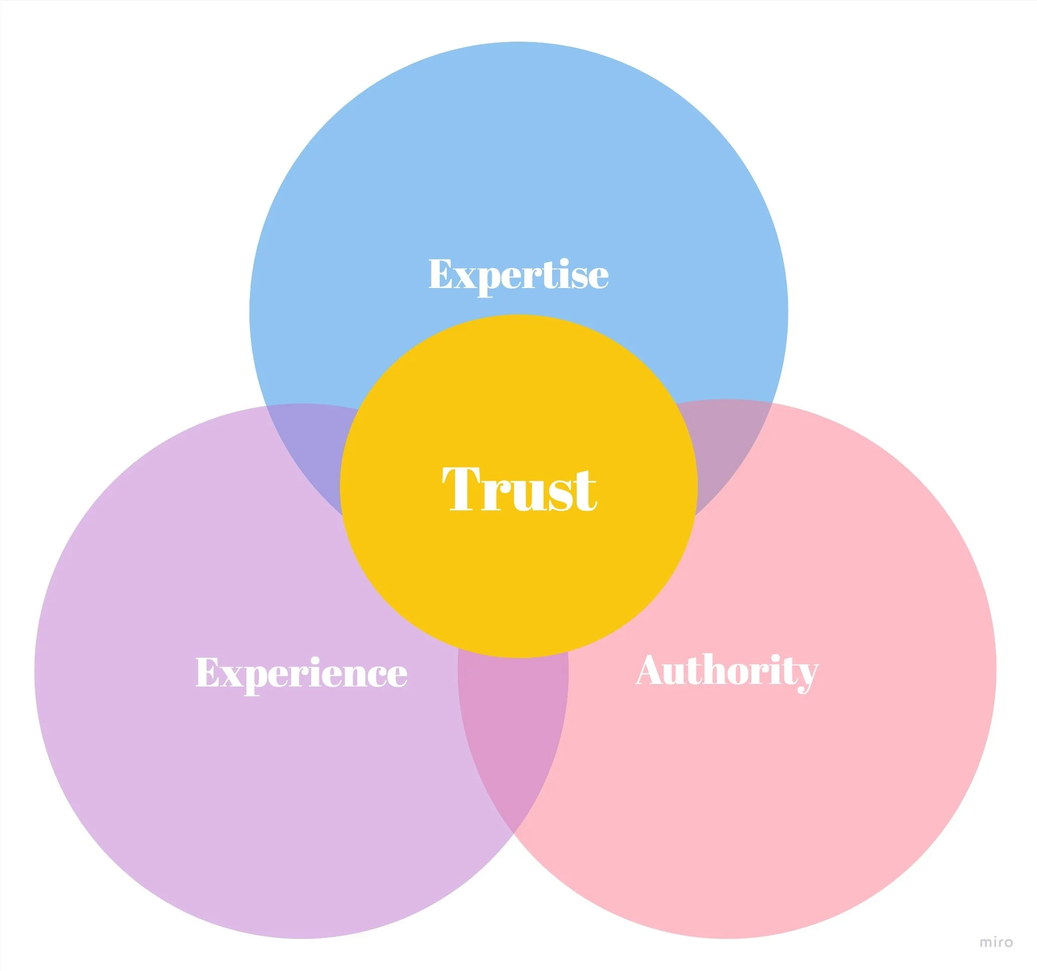 (2023) Google’s EAT Guideline Just Changed: What is Google EEAT? — JM ...