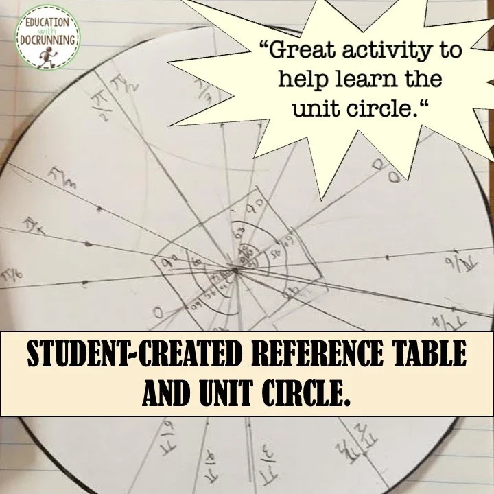 Graphing Rational Functions Activity Puzzle — Education with DocRunning
