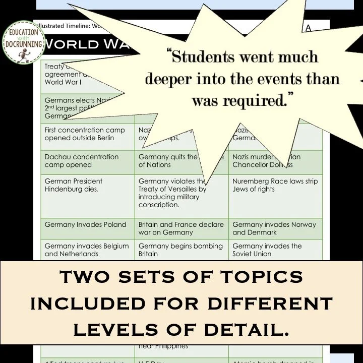 World War 2 Timeline Of Events