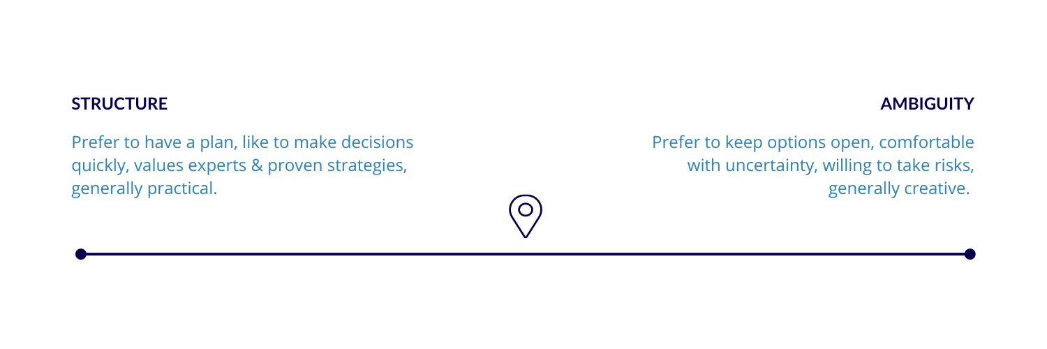 Understanding the 4 Styles of Decision Making (For Your Big Life ...