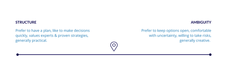 Understanding the 4 Styles of Decision Making (For Your Big Life ...