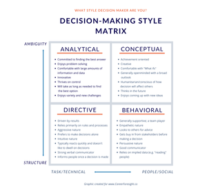 Understanding the 4 Styles of Decision Making (For Your Big Life ...