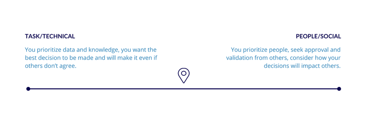Understanding the 4 Styles of Decision Making (For Your Big Life ...
