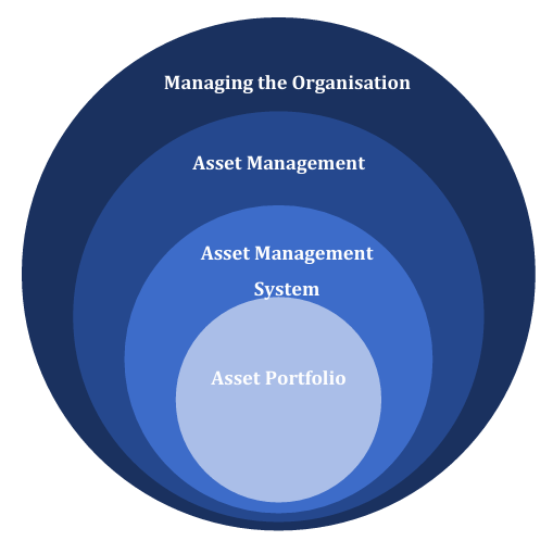 Asset Management — Sustech Engineering