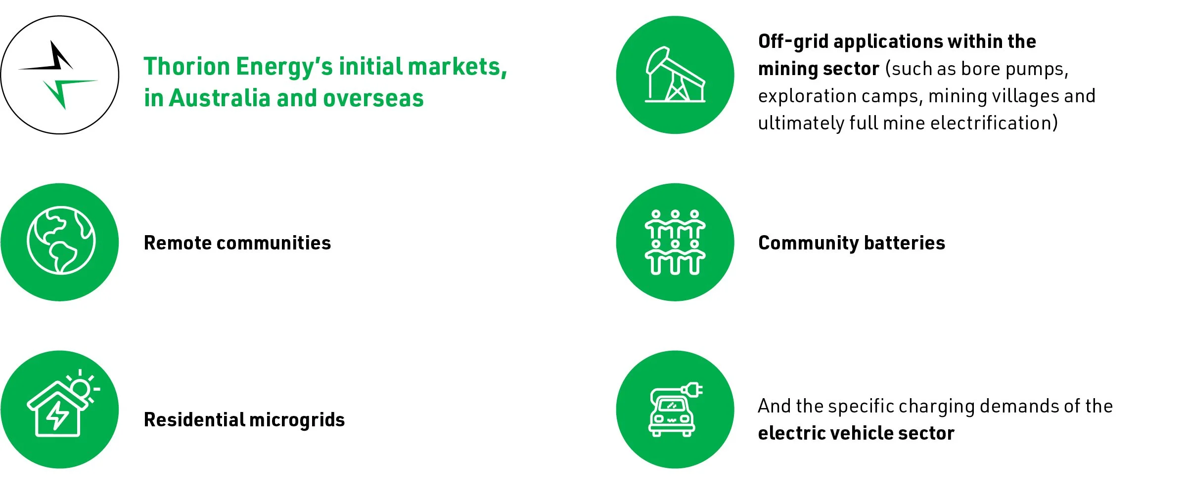 Company Profile - Thorion Energy — Thorion Energy