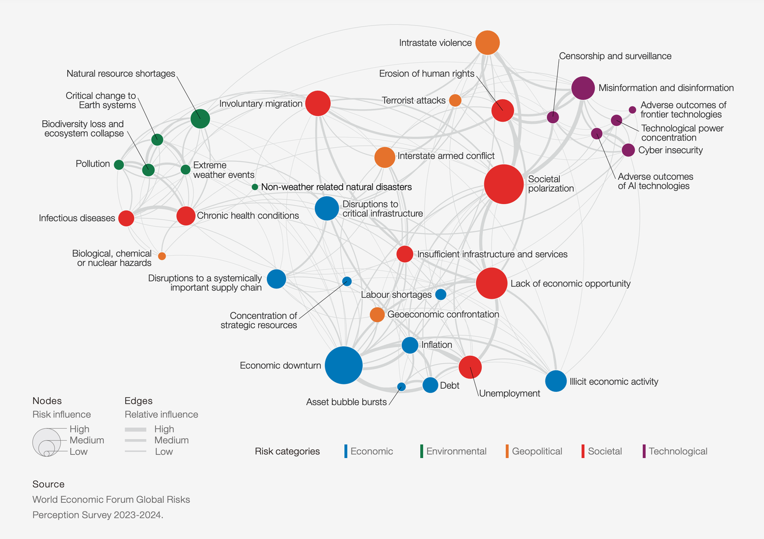 Biological Diversity is Gaining Prominence- Find Out the Impact of ...