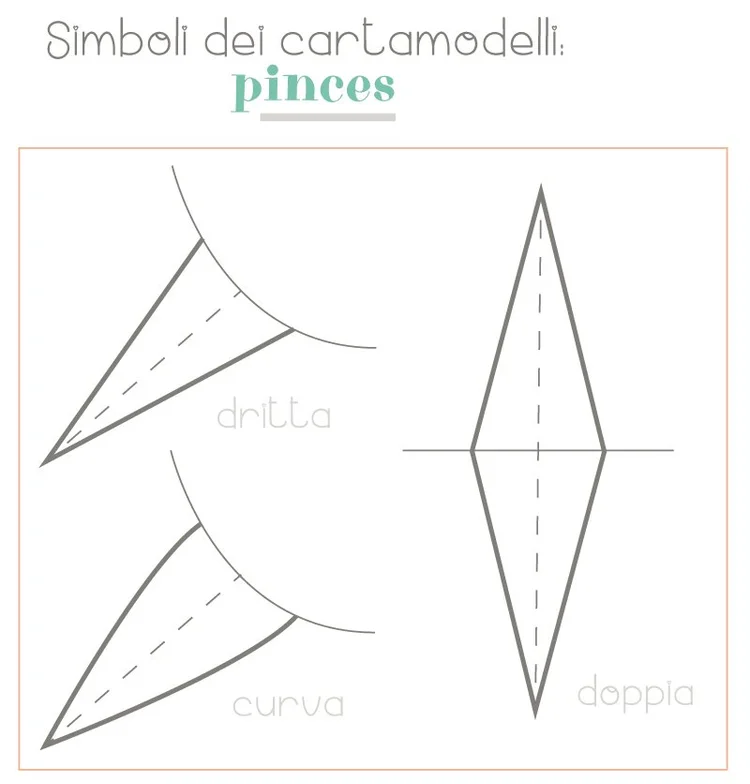 Leggere i cartamodelli in italiano e inglese — The Yellow Peg