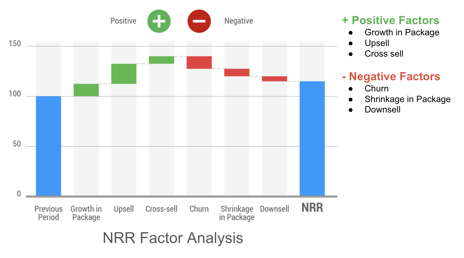Some companies are still driving outstanding NRR performance I Ibbaka