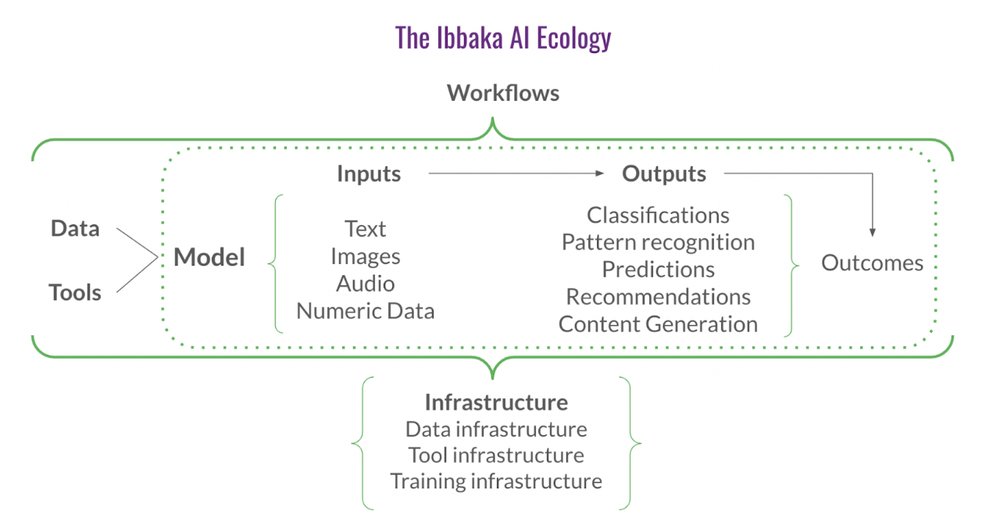 AI pricing studies: Cohere LLM I Ibbaka