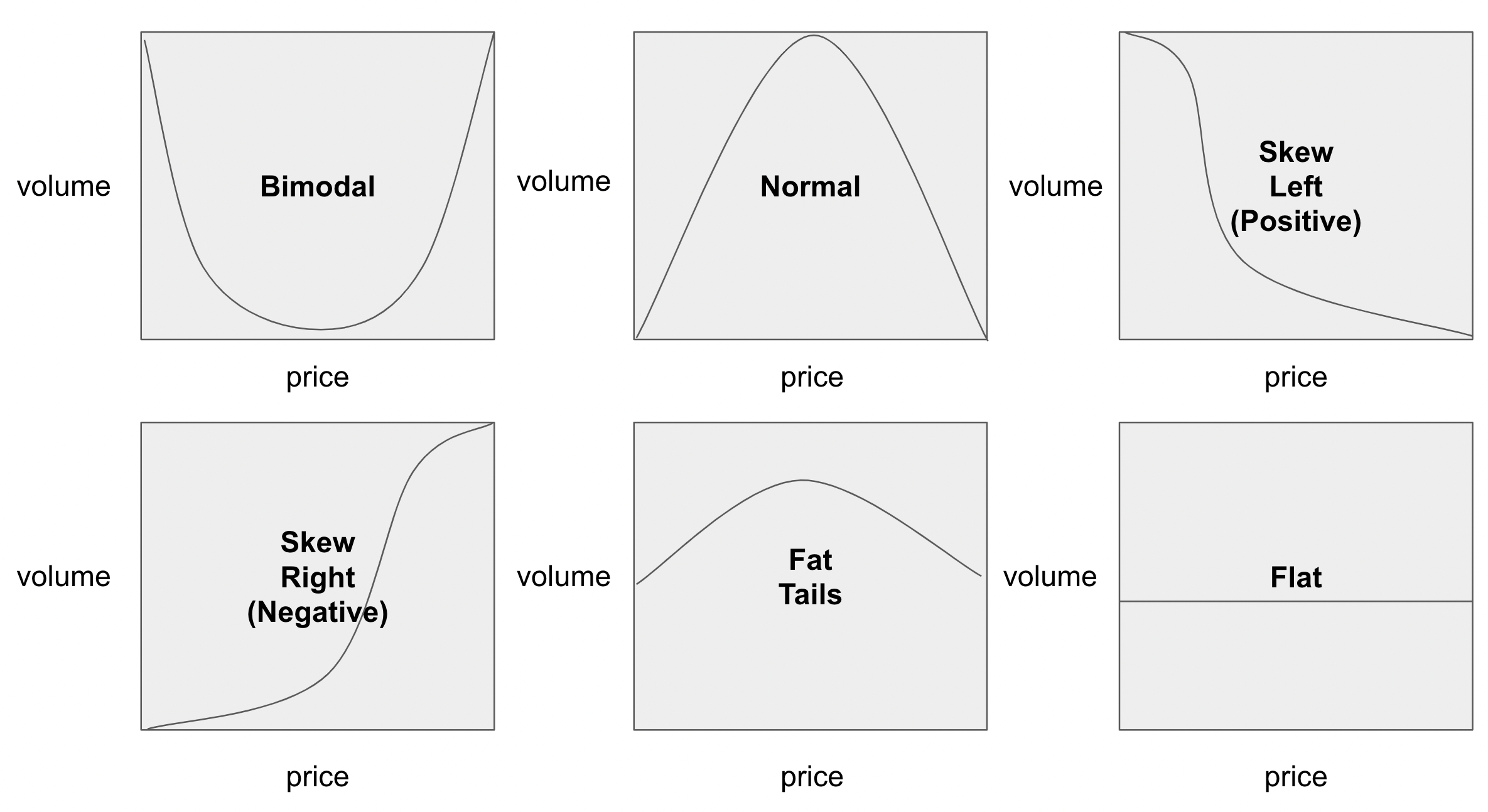 In pricing it is the distribution that matters (averages are not your ...